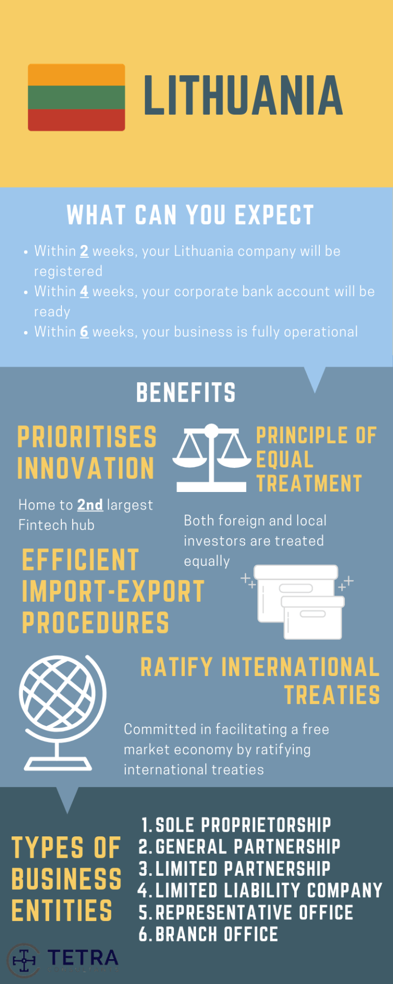 Lithuania Company Registration within 2 weeks | Tetra Consultants