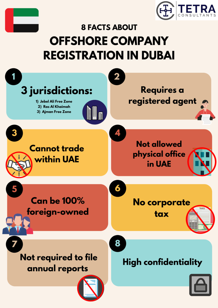 8 Things About Offshore Company Registration In Dubai You May Not Have Known | Tetra Consultants