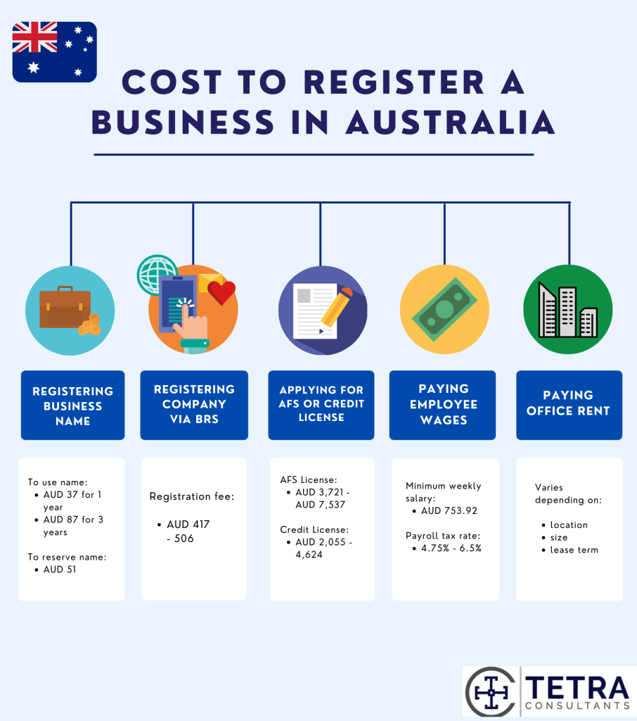 What Is The Cost To Register A Business In Australia? | Tetra Consultants