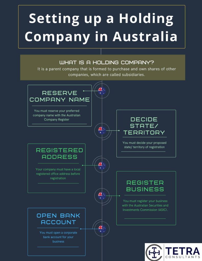 Ultimate guide on how to set up a holding company in Australia | Tetra ...