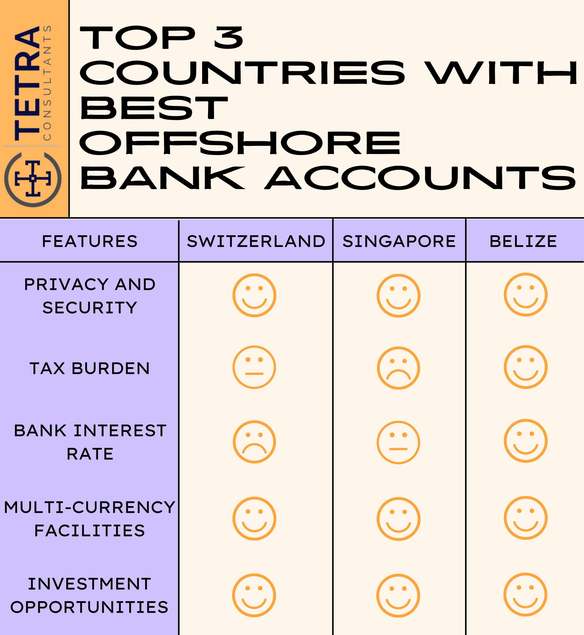 Top 3 Countries With The Best Offshore Bank Account For 2022 | Tetra ...