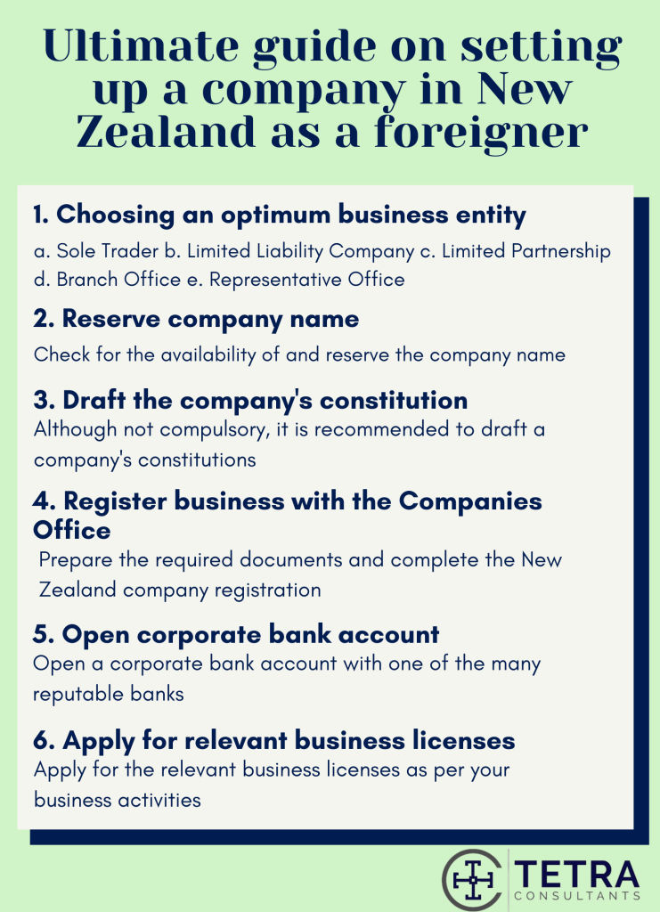 Ultimate Guide On Setting Up A Company In New Zealand As A Foreigner ...