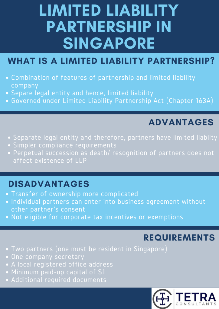 How To Register Limited Liability Partnership (LLP) In Singapore ...