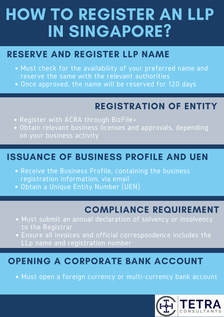 How To Register Limited Liability Partnership (LLP) In Singapore ...