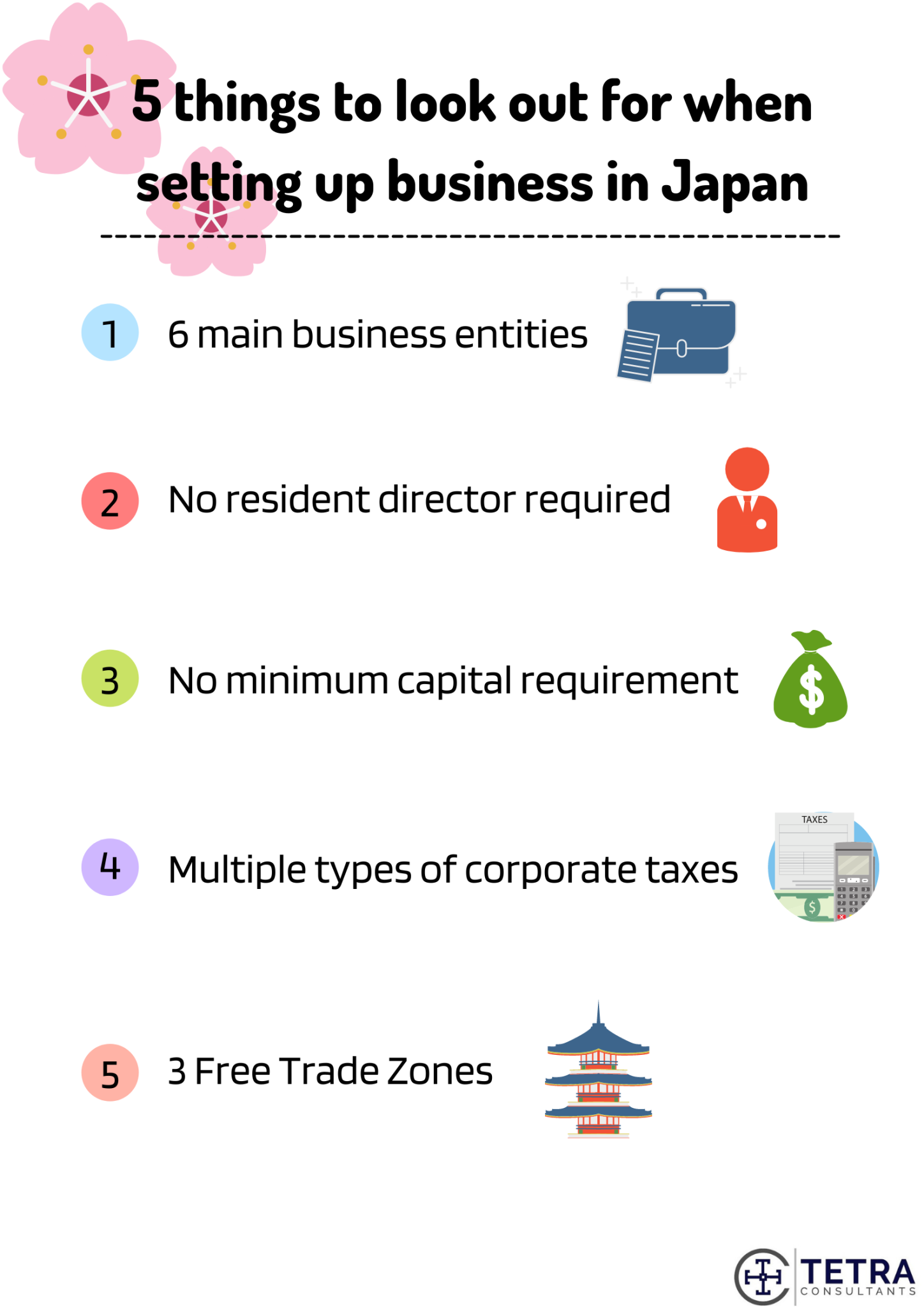 5 Things To Look Out For When Setting Up A Business In Japan | Tetra ...