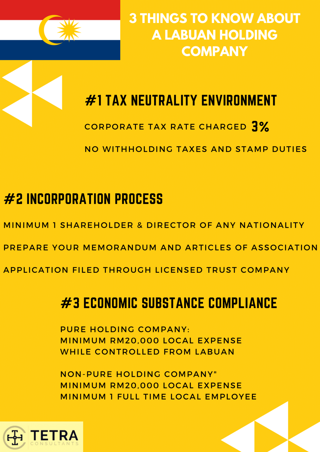 3 Things to Know about a Labuan Holding Company