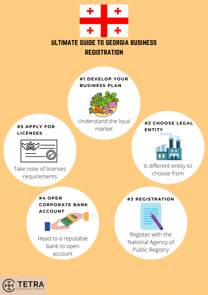 Ultimate Guide to Georgia Business Registration - Tetra Consultants
