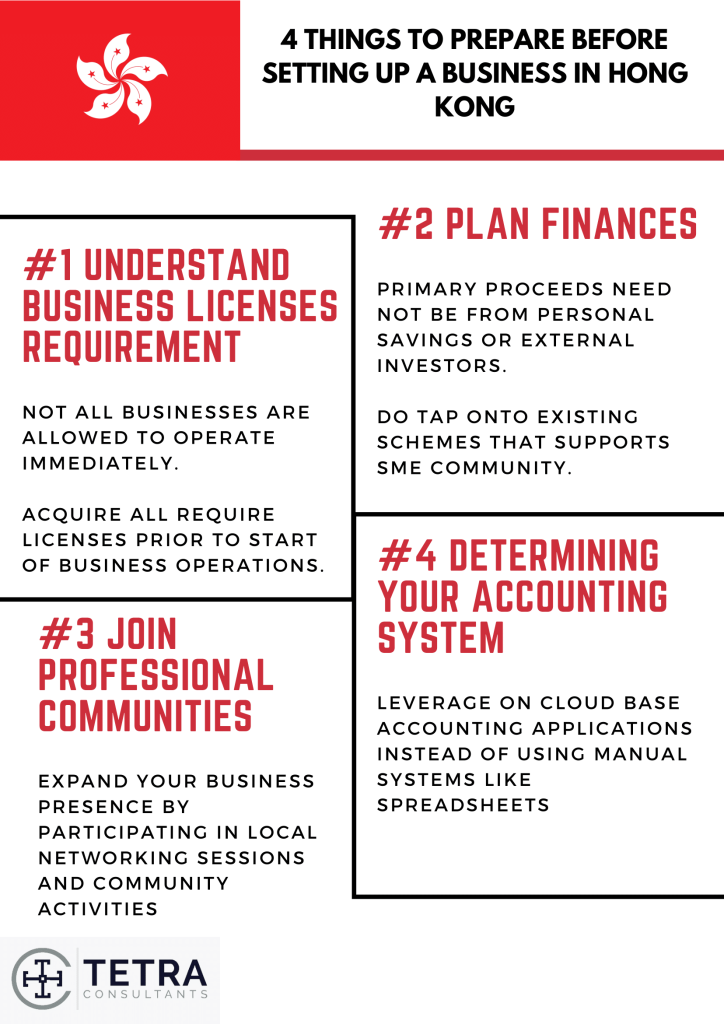 4 Things to Prepare Before Setting up a Business in Hong Kong