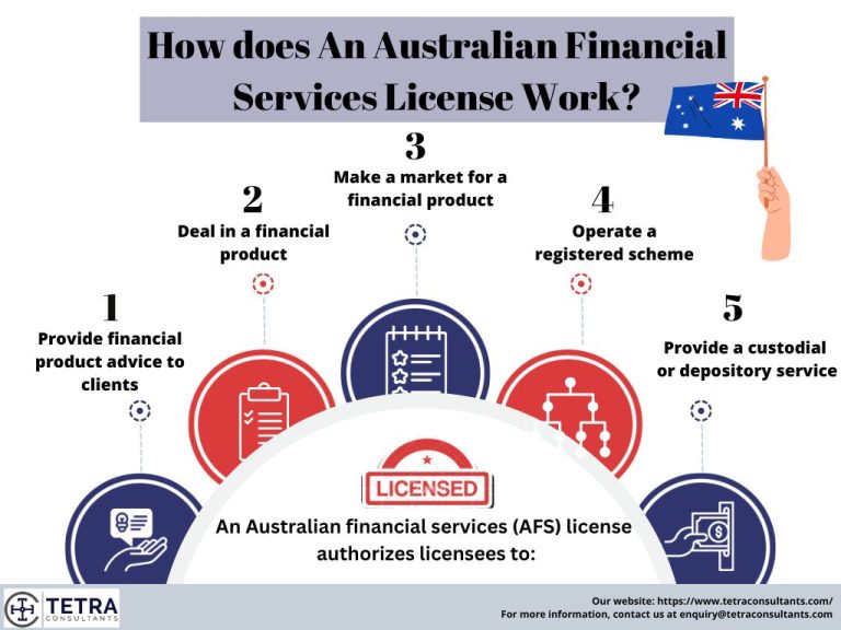 How does An Australian Financial Services License Work? What You Need ...
