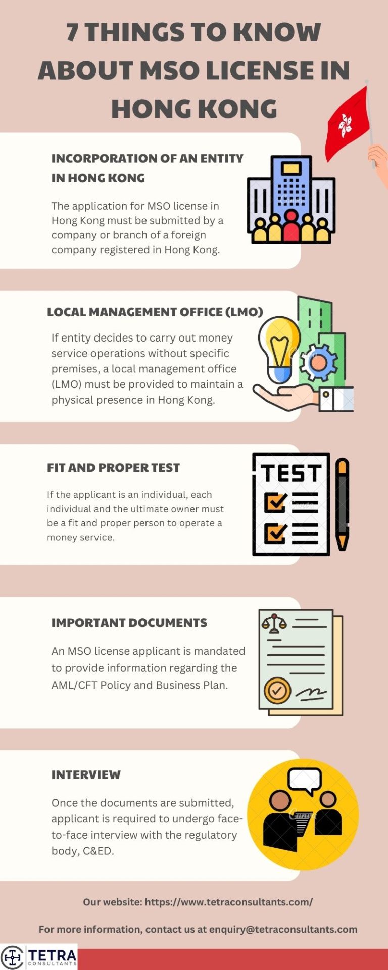 7 Things to Know About MSO License in Hong Kong - Tetra Consultants