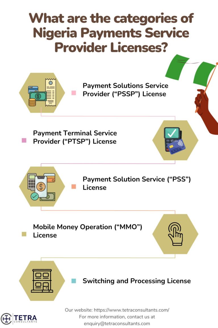 Nigeria Payments Service Provider License | Tetra Consultants