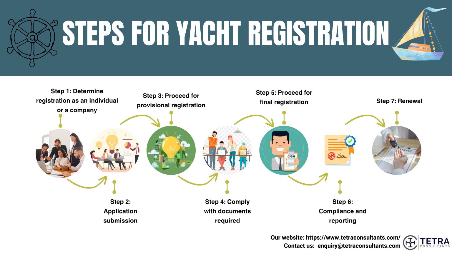 Yacht Registration I Tetra Consultants