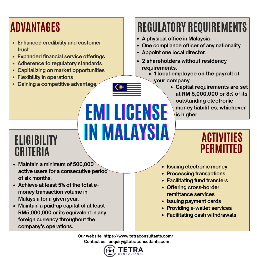 EMI License in Malaysia | Tetra Consultants