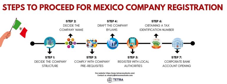 Mexico Company Registration I Tetra Consultants