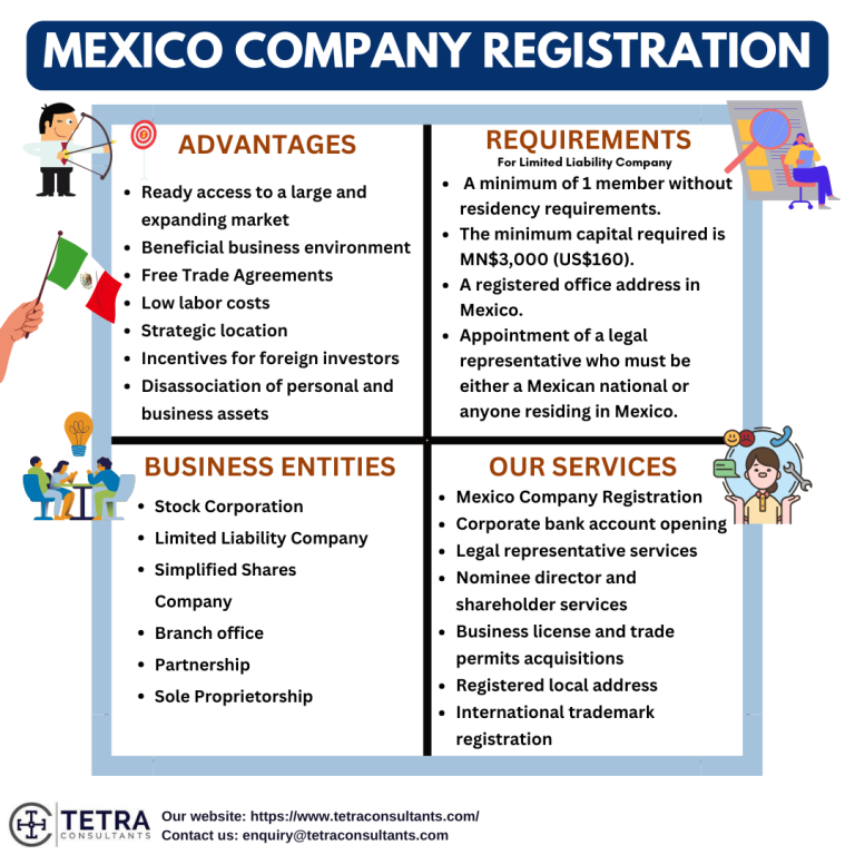 Mexico Company Registration I Tetra Consultants