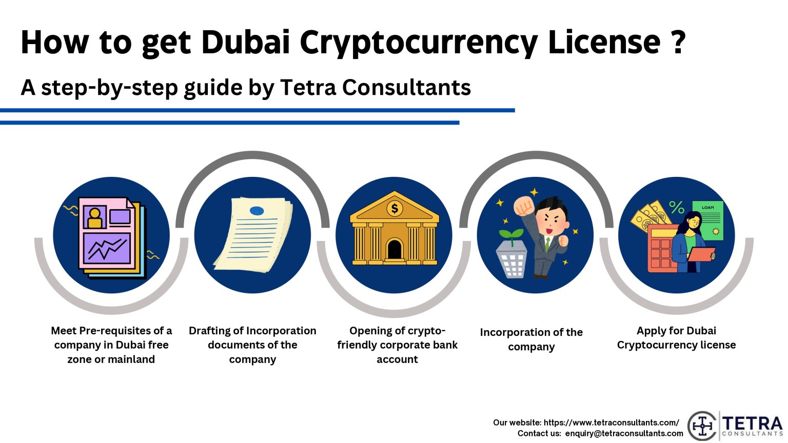 Cryptocurrency License in Dubai | Tetra Consultants
