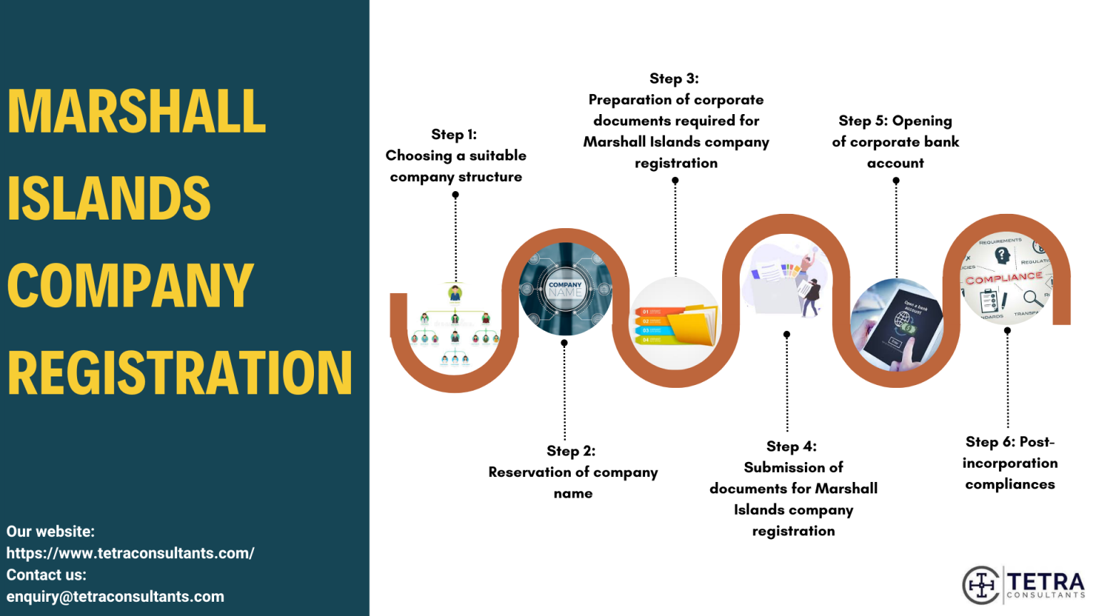 Marshall Islands company registration | Tetra Consultants