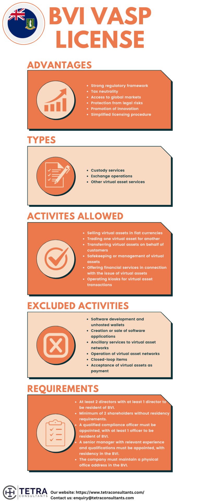 BVI VASP license I Tetra Consultants