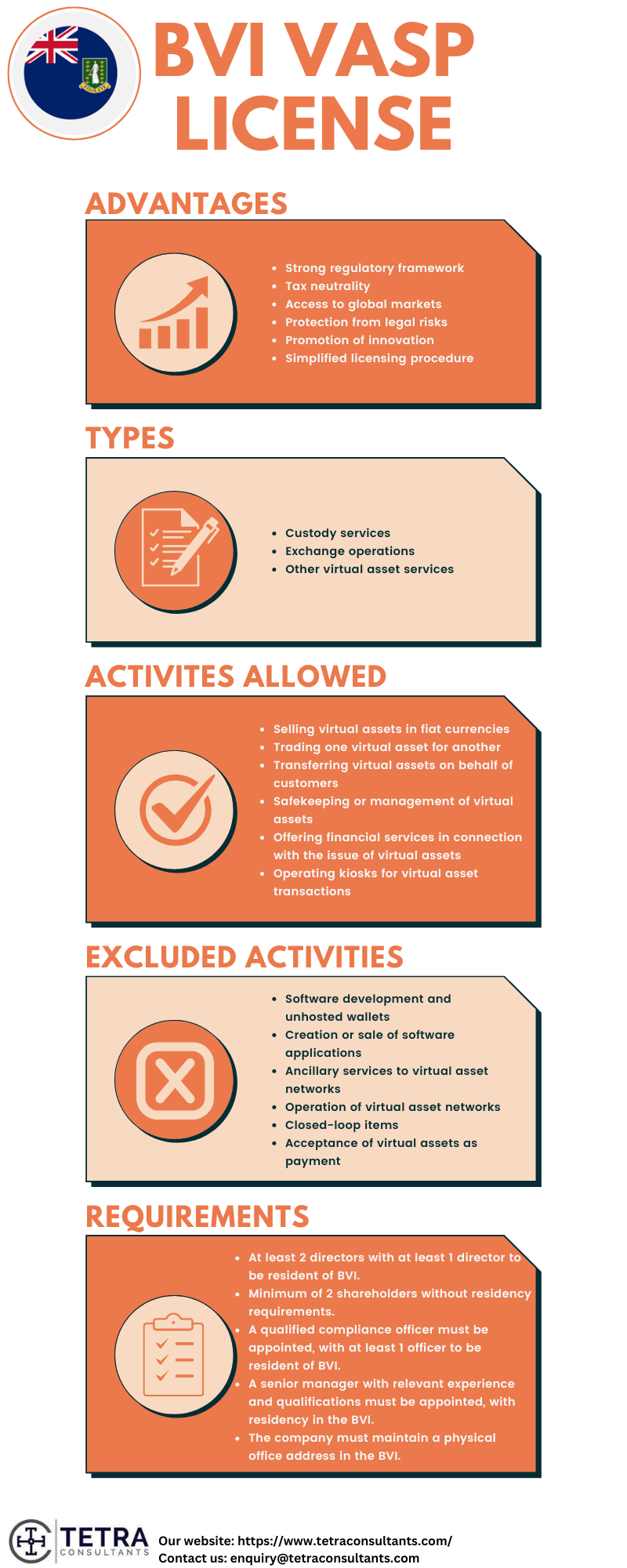 BVI VASP license I Tetra Consultants