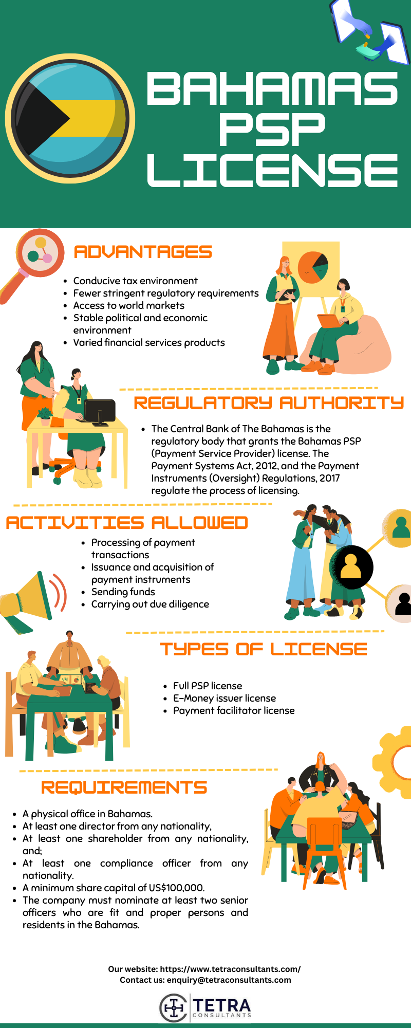 Bahamas PSP license I Tetra Consultants