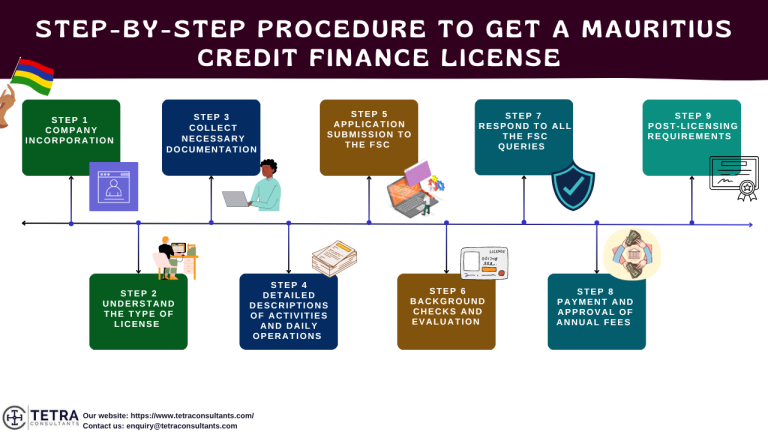 Mauritius Credit Finance License | Tetra Consultants