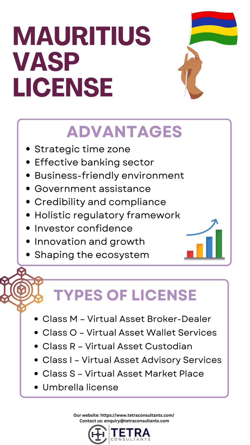 Mauritius VASP License | Tetra Consultants