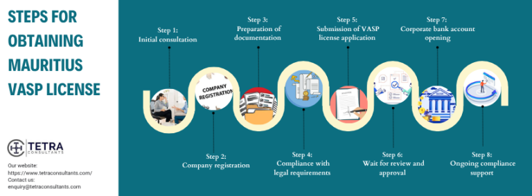 Mauritius VASP License | Tetra Consultants