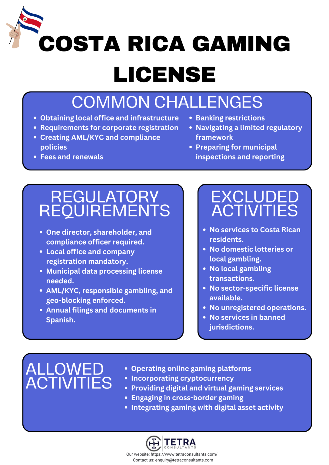 Costa Rica Gaming License l Tetra Consultants