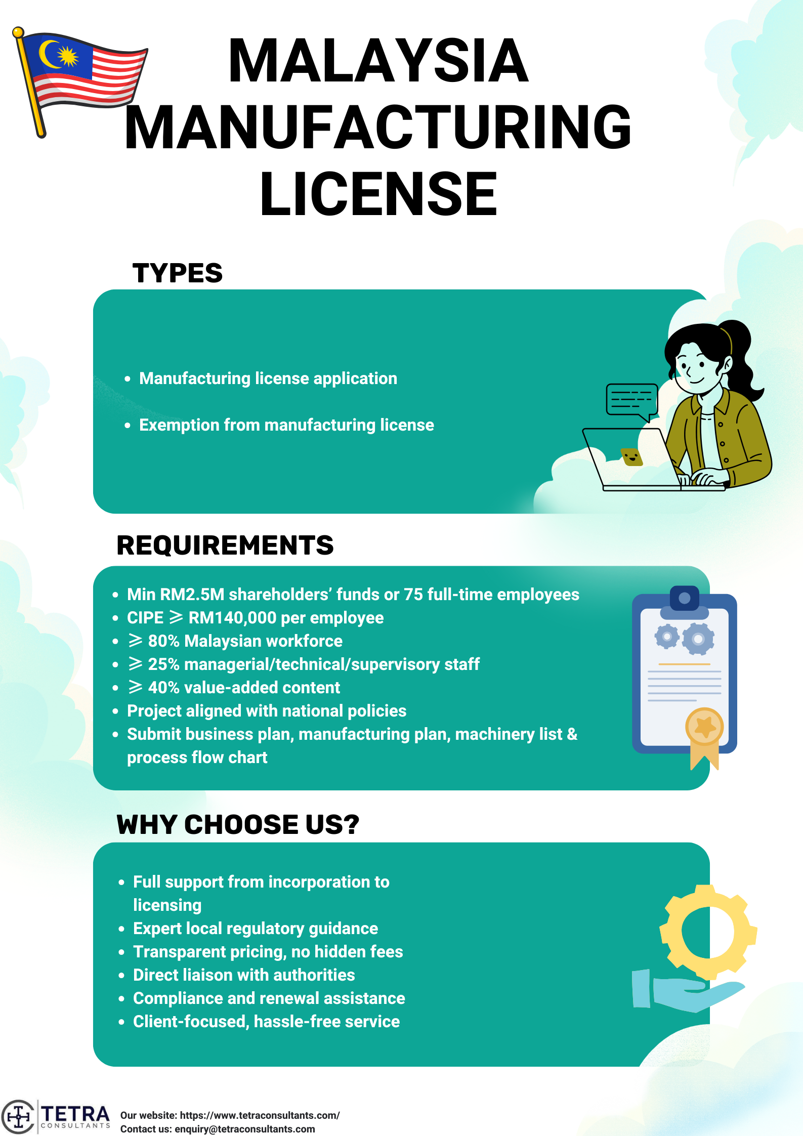 Malaysia Manufacturing License | Tetra Consultants