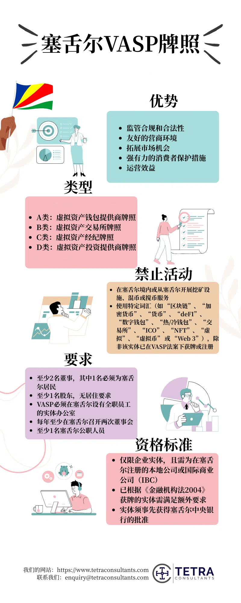 塞舌尔 VASP 许可证 | 特加商务咨询
