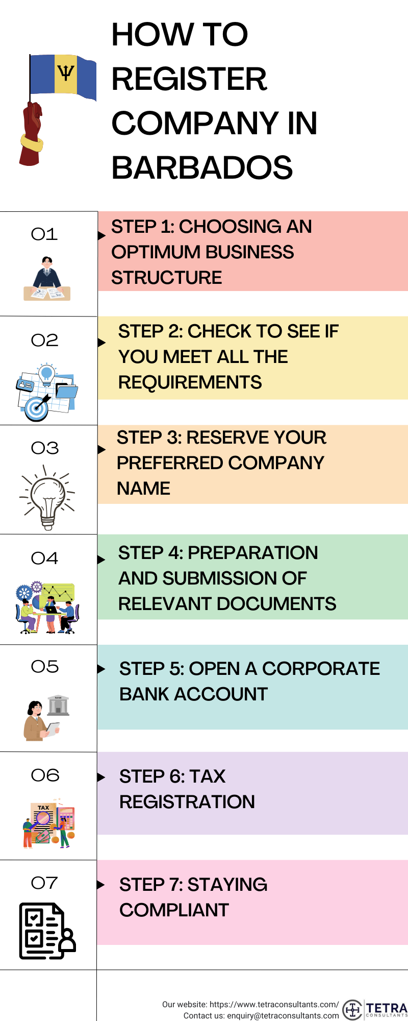 Register Company in Barbados | Tetra Consultants