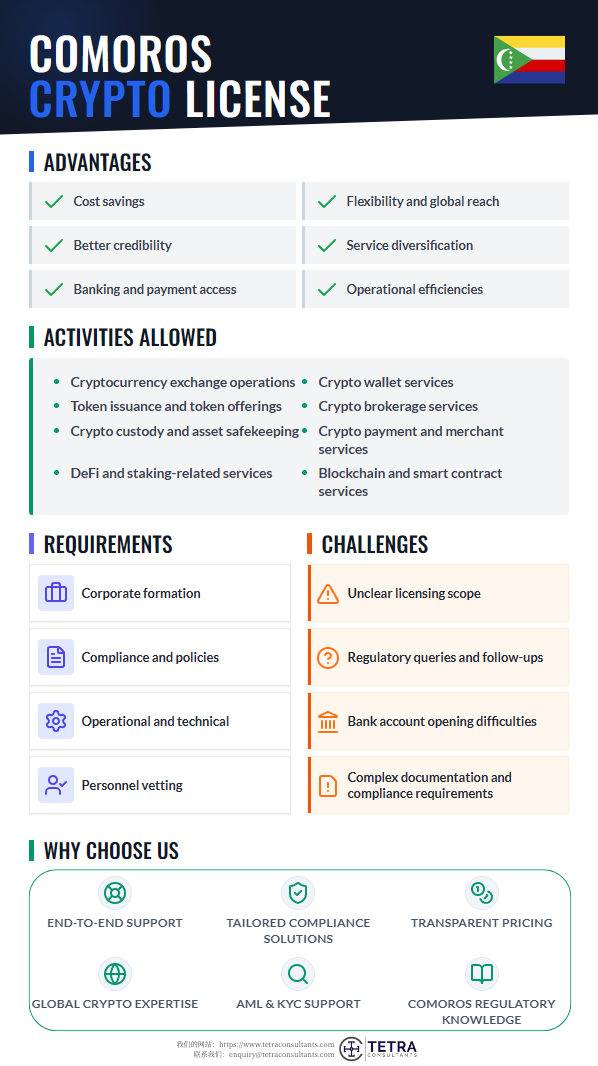 Comoros Crypto License | Tetra Consultants