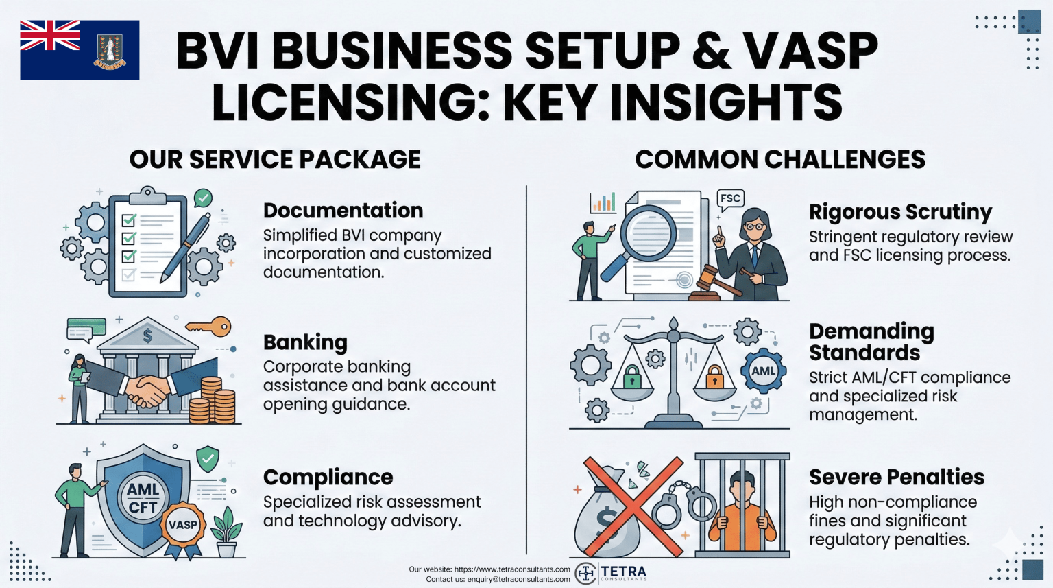 Apply BVI Approved Investment Manager License in 2026 | Tetra Consultants
